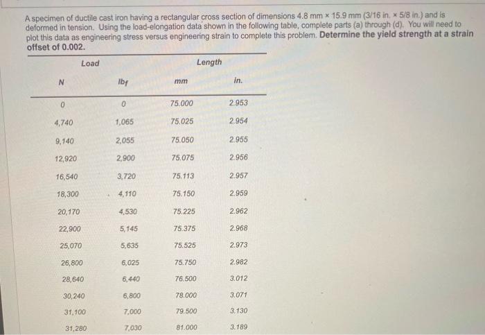 Solved A specimen of ductile cast iron having a rectangular | Chegg.com