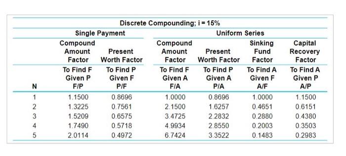 Solved The tree diagram in figure below describes the | Chegg.com