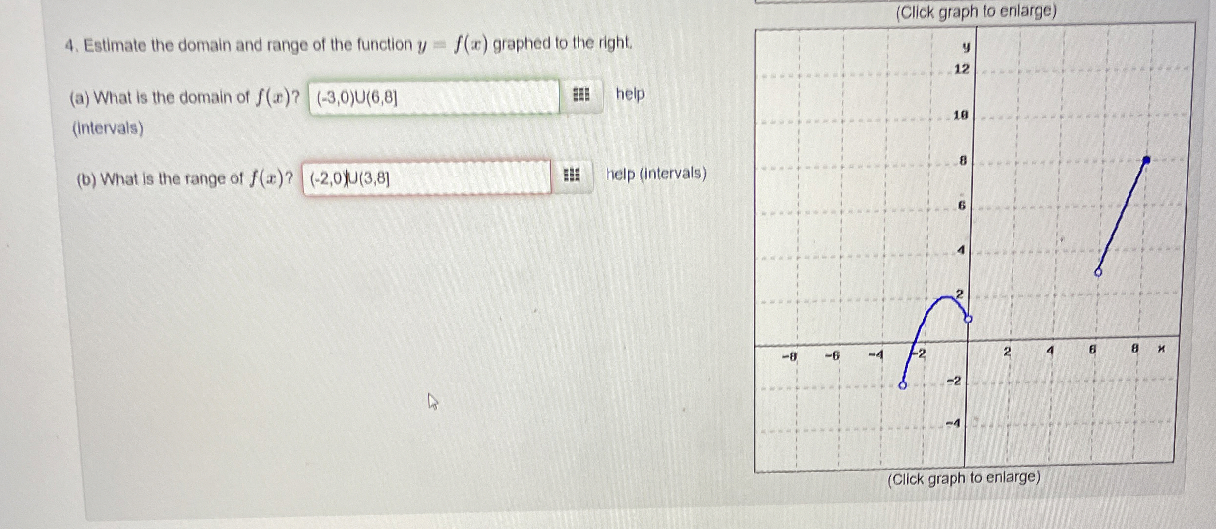 Solved (Click graph to enlarge)Estimate the domain and range | Chegg.com