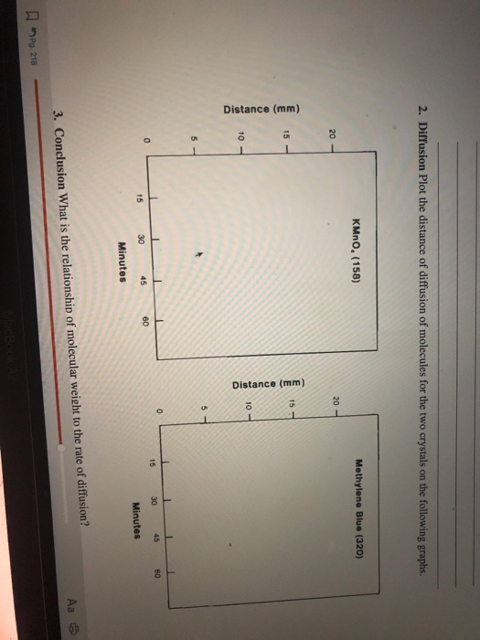 2. Diffusion Plot the distance of diffusion of | Chegg.com