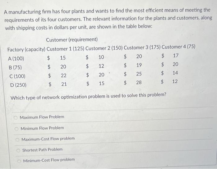 Solved A manufacturing firm has four plants and wants to | Chegg.com