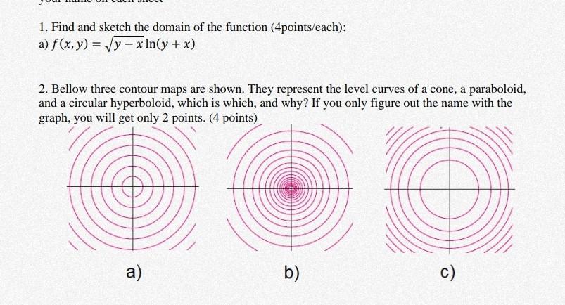 Solved 1. Find and sketch the domain of the function | Chegg.com