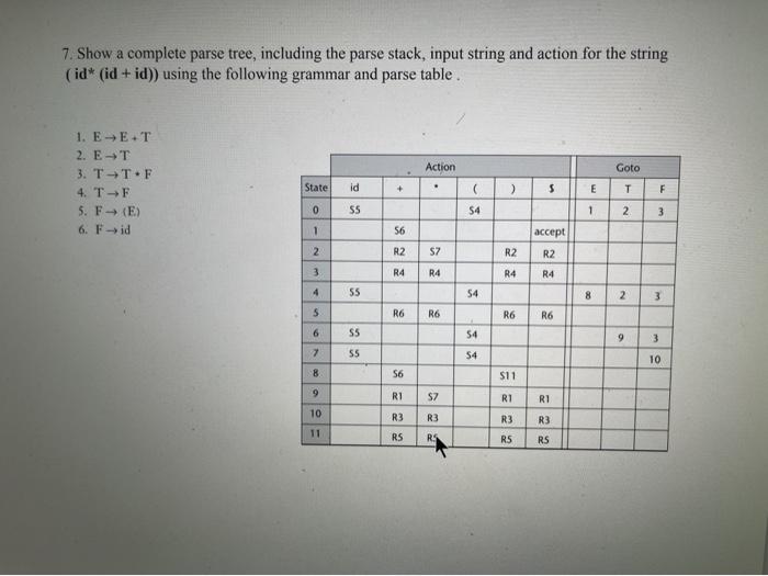 Solved 7. Show a complete parse tree, including the parse | Chegg.com