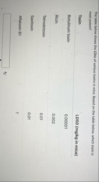 Solved The table below shows the LD 50 ﻿of various toxins in | Chegg.com