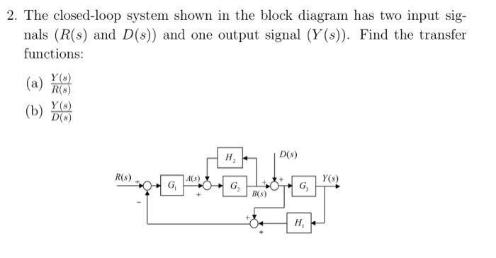 Solved 2. The closed-loop system shown in the block diagram | Chegg.com