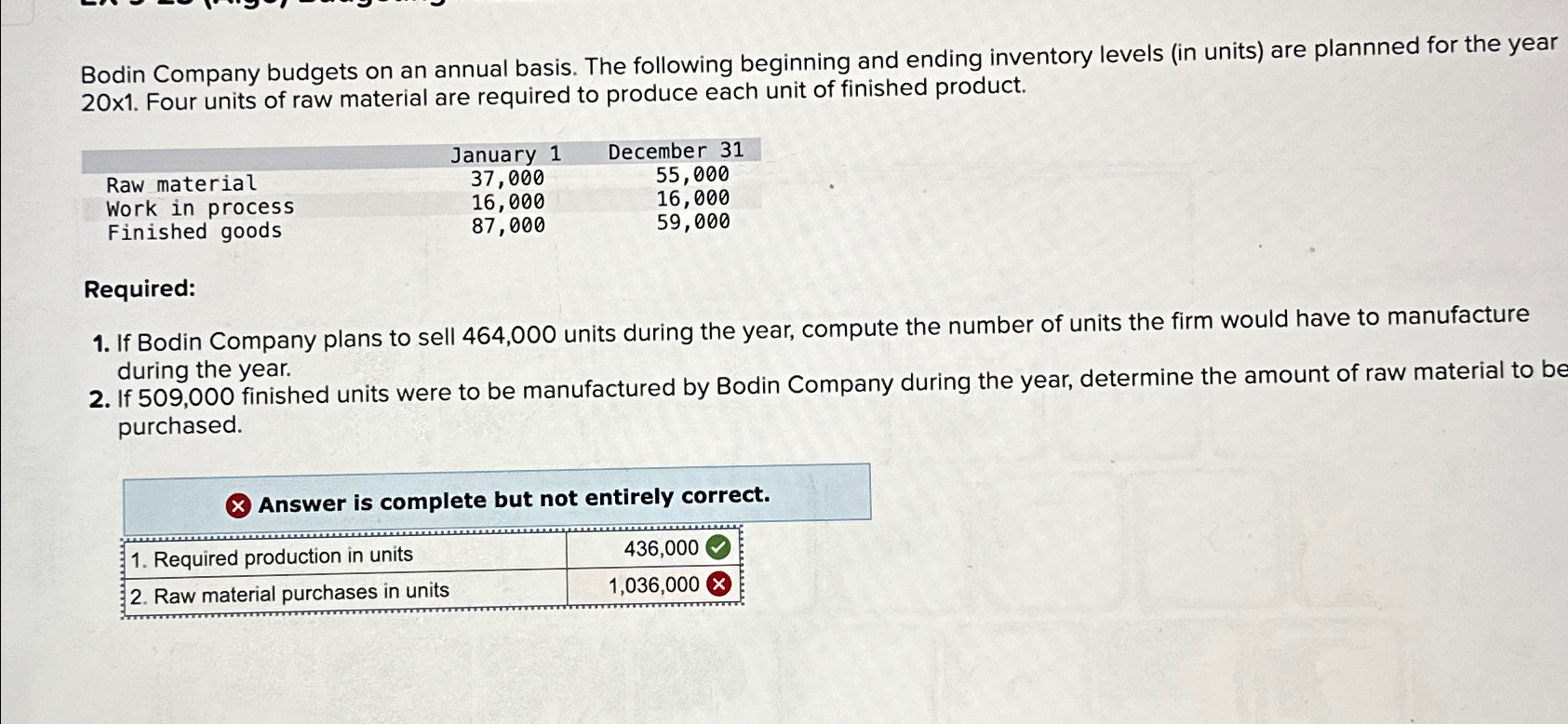 Solved Bodin Company budgets on an annual basis. The | Chegg.com