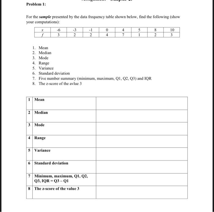 Solved For the sample presented by the data frequency table | Chegg.com