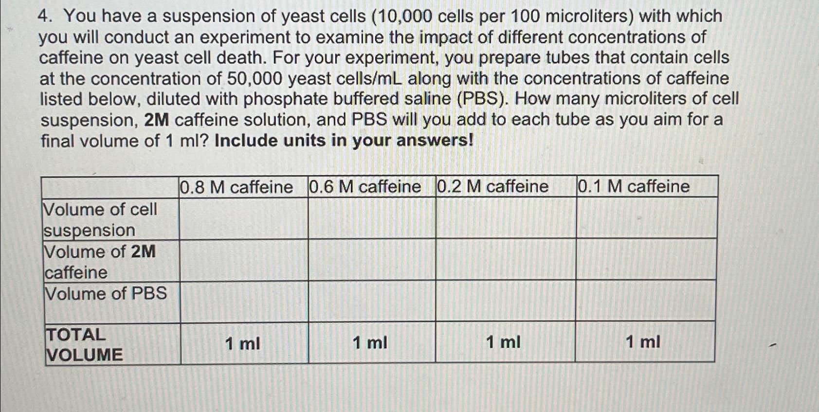Solved You have a suspension of yeast cells cells per 100 | Chegg.com