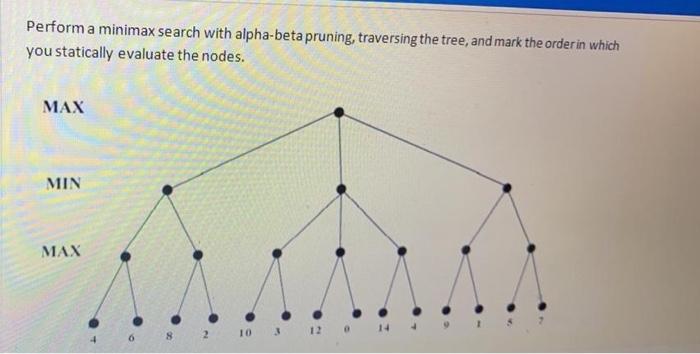 Solved Perform a minimax search with alpha-beta pruning, | Chegg.com