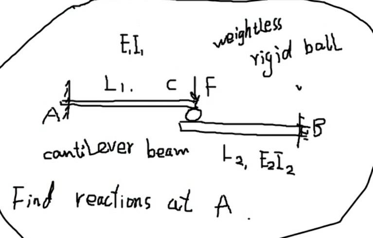 Solved E1I1 weightess rigid ball Find reactions at A. | Chegg.com