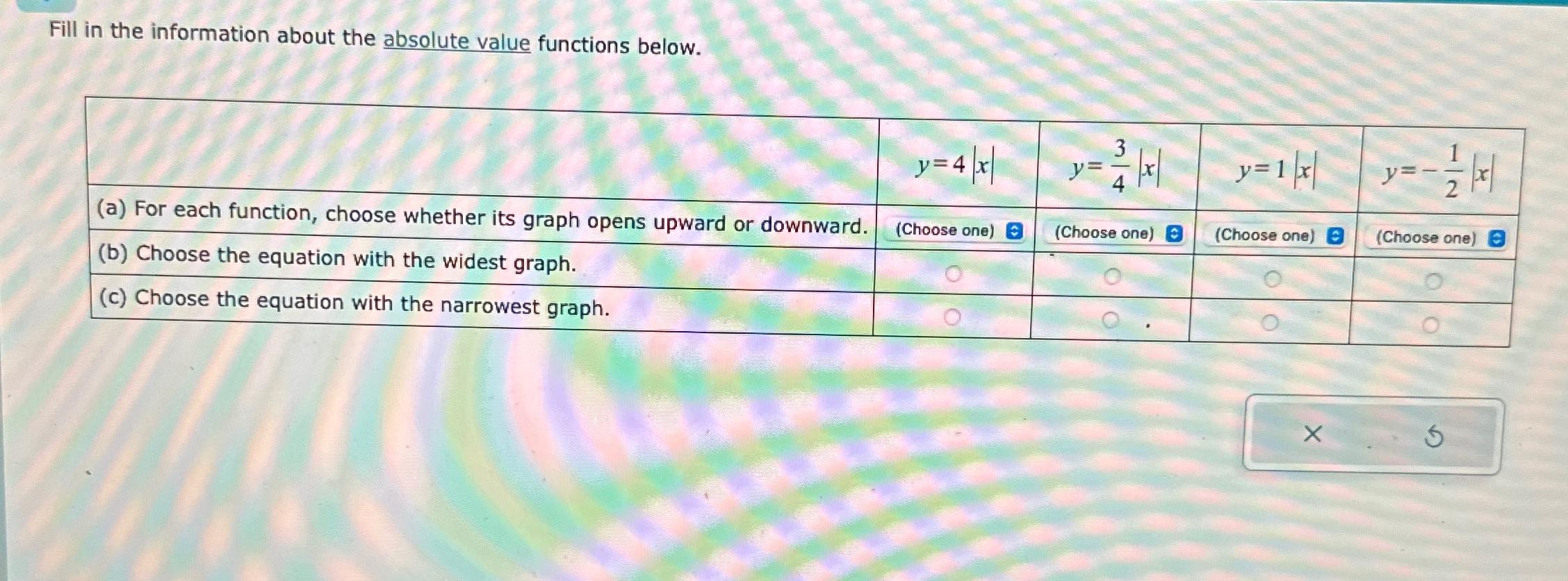 Solved Fill in the information about the absolute value | Chegg.com