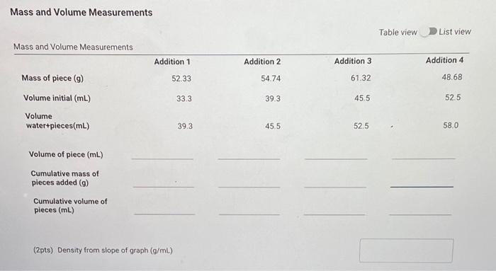 Solved Mass and Volume Measurements Table view List view | Chegg.com