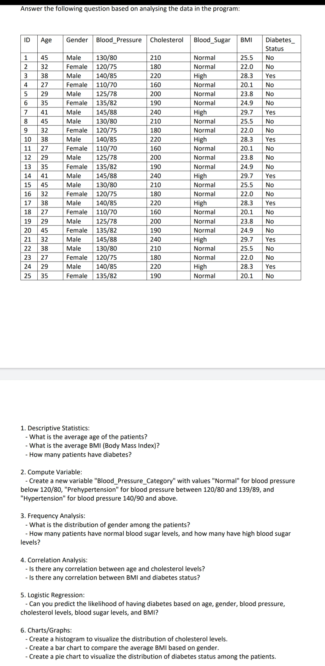 Solved Answer the following question based on analysing the | Chegg.com