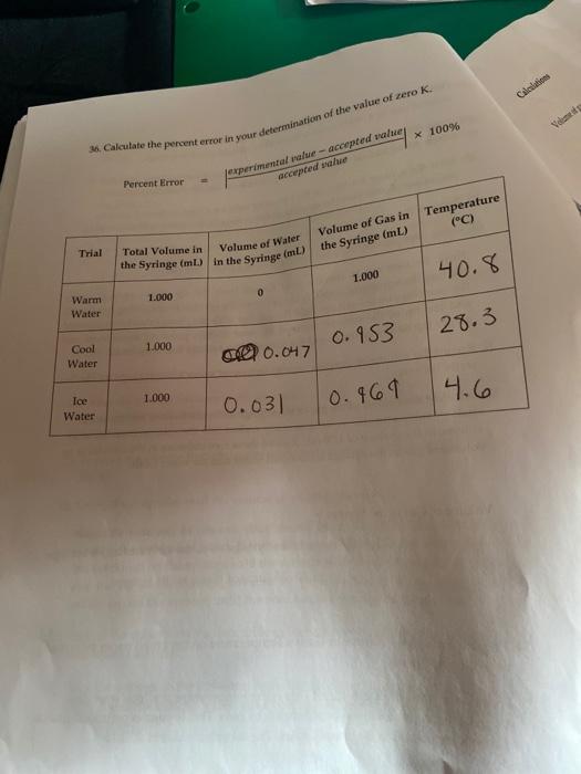 Solved i have to fill out a graph for this lab but am unsure | Chegg.com