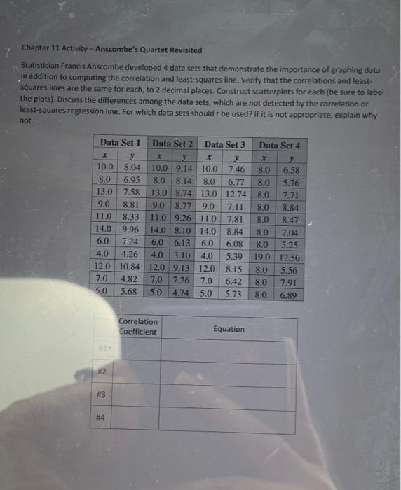 Solved Chapter 11 Activity - Anscombe's Quartet Revisited | Chegg.com