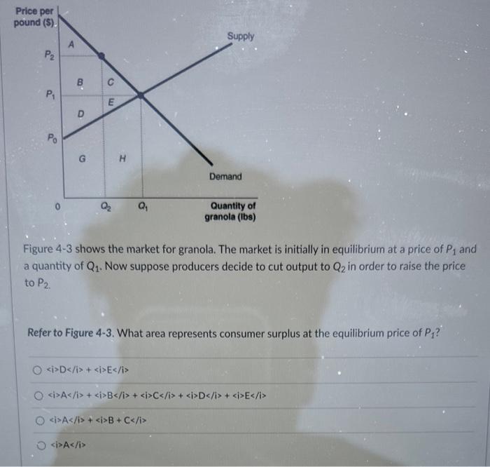 Solved Figure 4-3 shows the market for granola. The market | Chegg.com