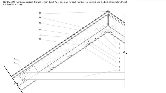Solved Identify all 15 numbered parts of this wall section | Chegg.com