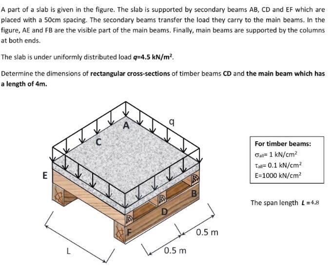 Solved A part of a slab is given in the figure. The slab is | Chegg.com