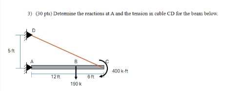 Solved ( 30 ﻿pts ) ﻿Determine the reactions at A and the | Chegg.com