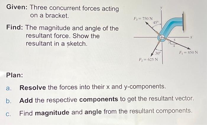 Solved Given: Three concurrent forces acting on a bracket. | Chegg.com