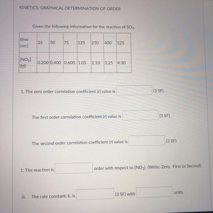 Solved KINETICS: GRAPHICAL DETERMINATION OF ORDER Given the | Chegg.com