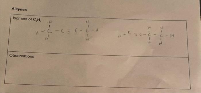 Solved Observations | Chegg.com