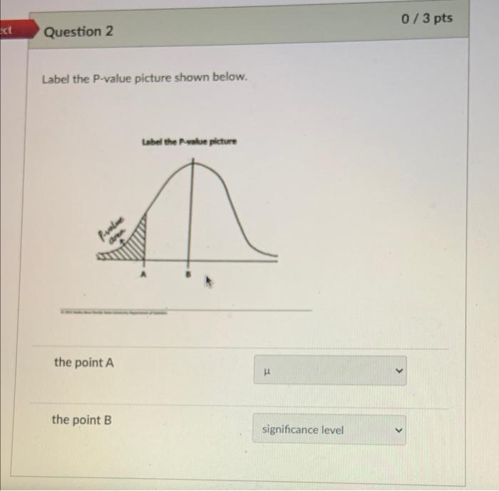Solved 0/3 pts Question 2 Label the P-value picture shown | Chegg.com