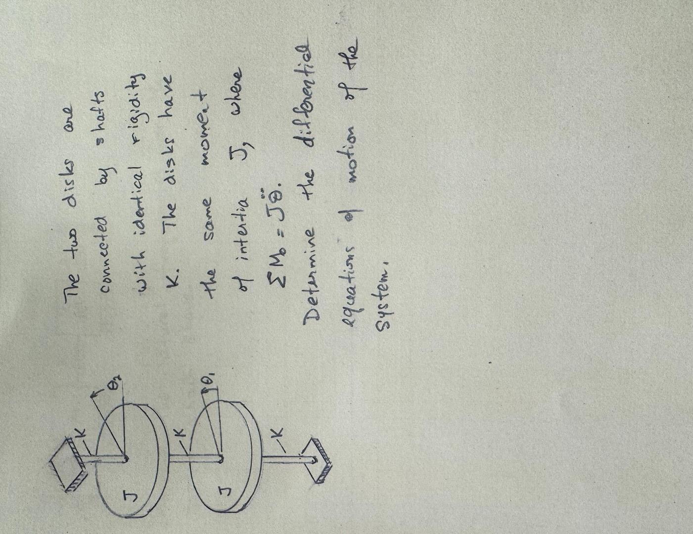 Solved The two disks are connected by shafts with identical | Chegg.com