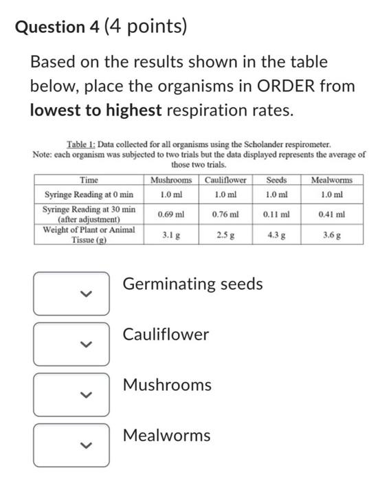 Solved Question 4 (4 points) Based on the results shown in | Chegg.com