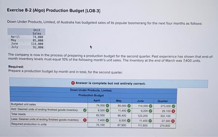 Solved Exercise 8-2 (Algo) Production Budget [LO8-3] Down | Chegg.com