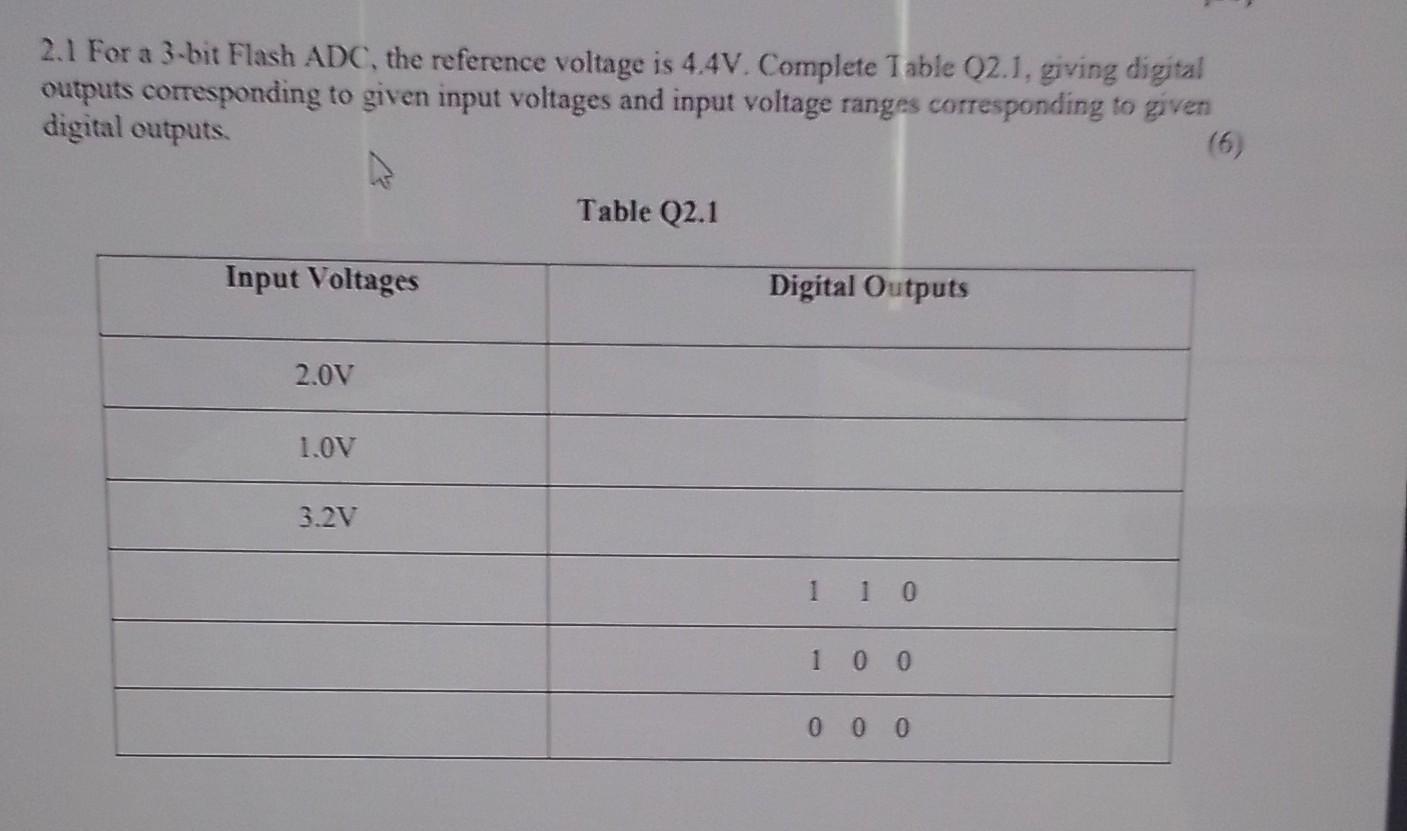 Solved 2.4 A 4-bit binary-weighted DAC has inputs D3D2D1D0, | Chegg.com