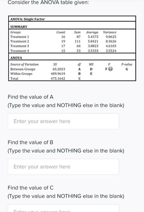 Solved Consider the ANOVA table given: ANOVA: Single Factor | Chegg.com