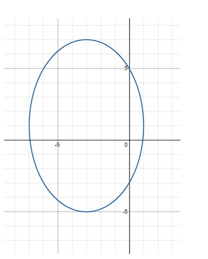 Solved Using the graph given below, determine the | Chegg.com