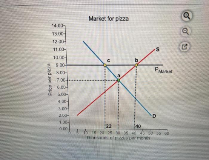 Solved A change in price causes movement along a demand | Chegg.com