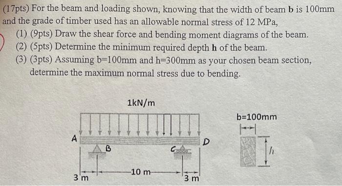 Solved (17pts) For the beam and loading shown, knowing that | Chegg.com
