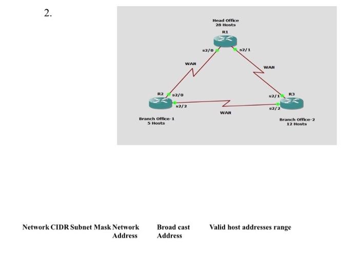 Solved Given the following network topology. Perform VLSM | Chegg.com