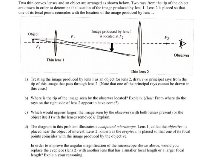 Solved Two thin convex lenses and an object are arranged as | Chegg.com