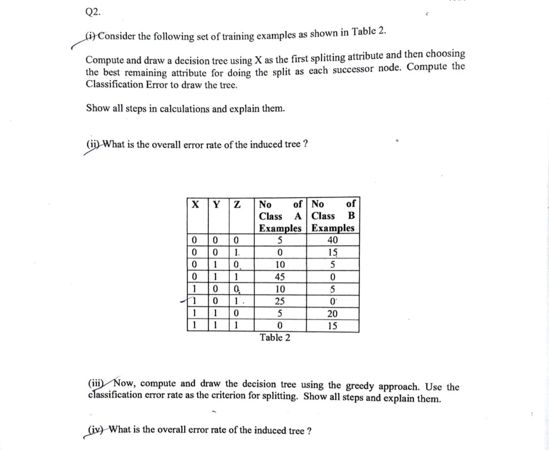 Solved Q2.(i) ﻿Consider the following set of training | Chegg.com