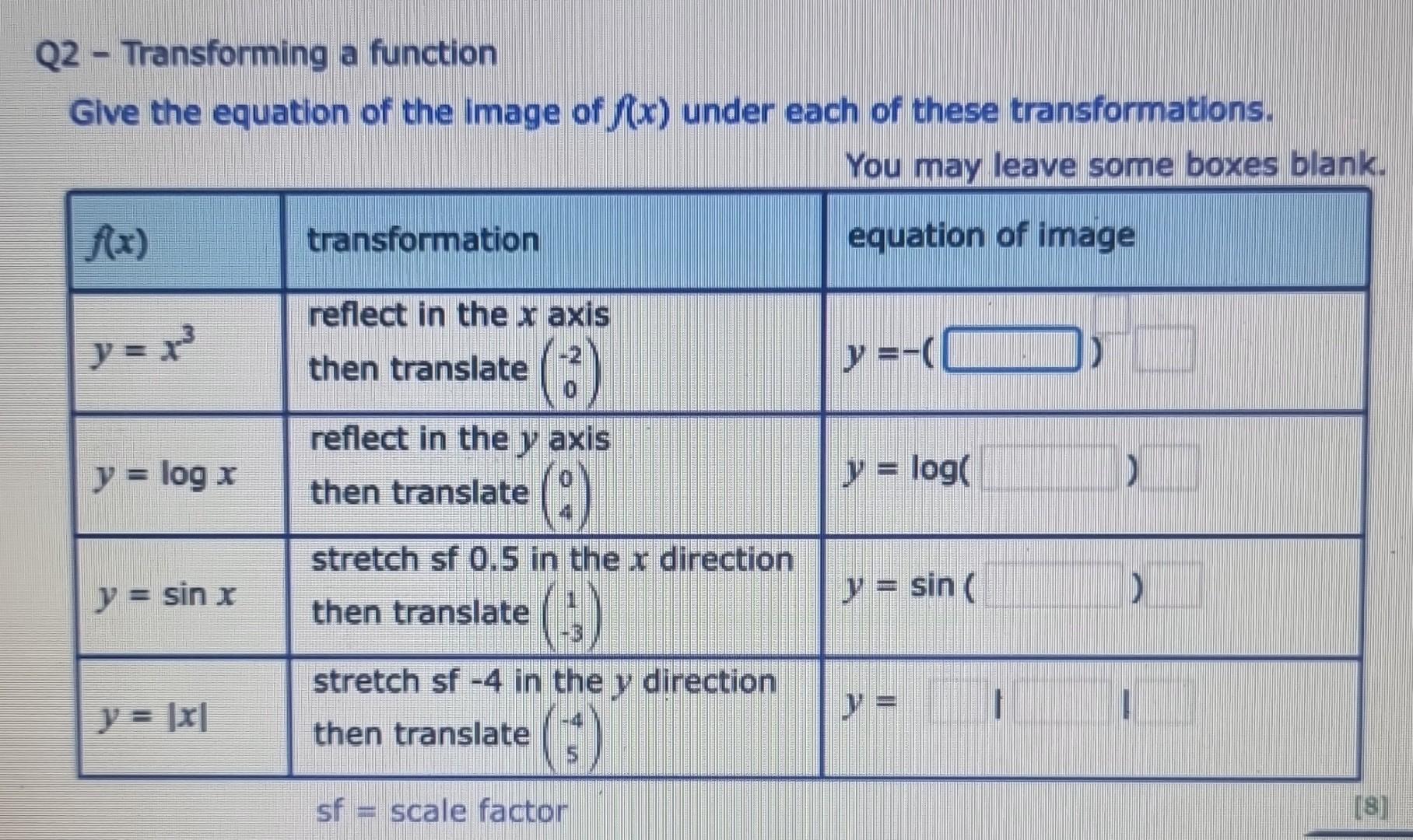 Solved 22 - Transforming a function Give the equation of the | Chegg.com
