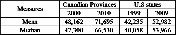 Solved: Chapter 4 Problem 5P Solution | Statistics 10th Edition | Chegg.com Solved: Chapter 4 Problem 5P Solution | Statistics 10th Edition | Chegg.com