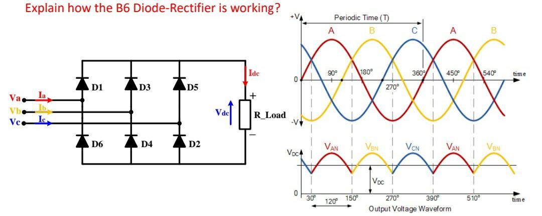 Solved Explain how the B6 Diode-Rectifier is working ? Make | Chegg.com