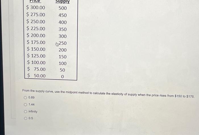 Solved $ 300.00 $ 275.00 $ 250.00 $ 225.00 $ 200.00 $ 175.00 | Chegg.com