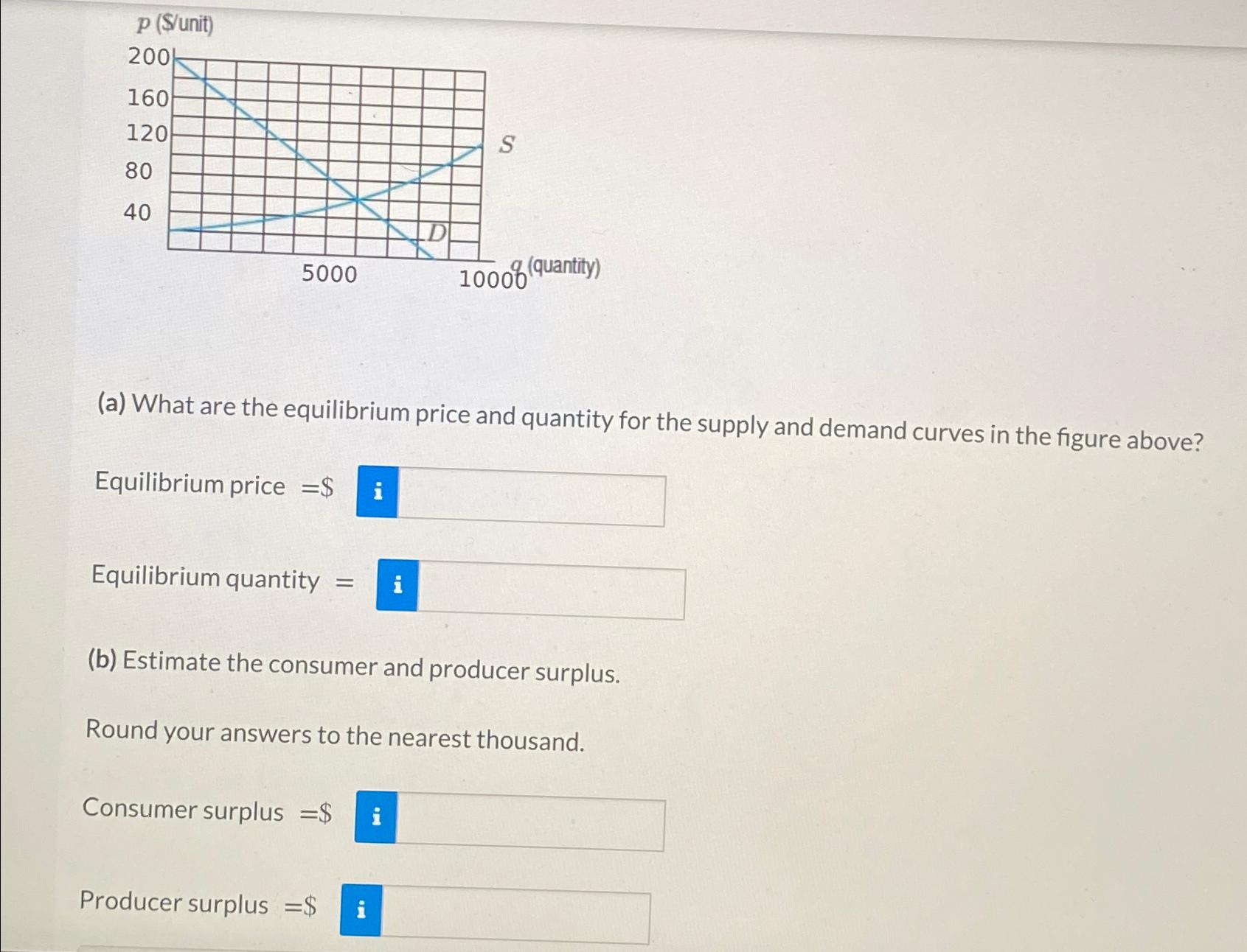 Solved (a) ﻿What are the equilibrium price and quantity for | Chegg.com