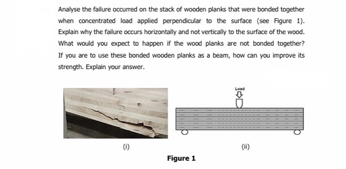 Solved Analyse the failure occurred on the stack of wooden | Chegg.com