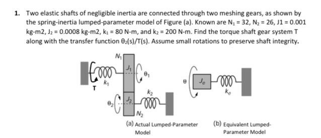 Solved Two elastic shafts of negligible inertia are | Chegg.com