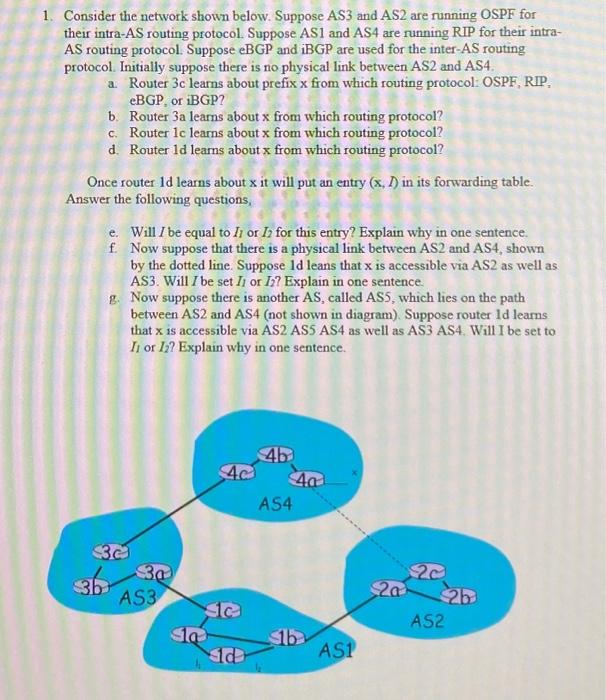 1. Consider the network shown below. Suppose AS3 and | Chegg.com