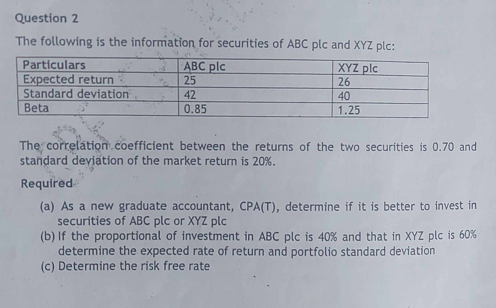 The following is the information for securities of | Chegg.com