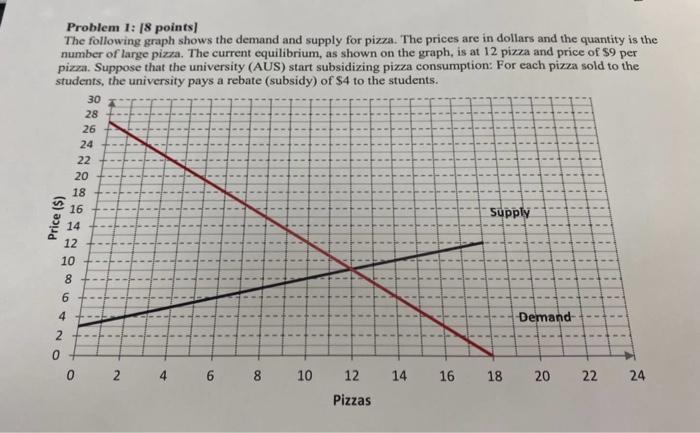 Solved Problem 1: [8 points] The following graph shows the | Chegg.com