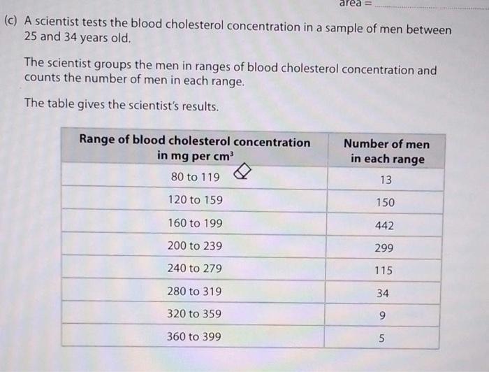 (c) A scientist tests the blood cholesterol | Chegg.com
