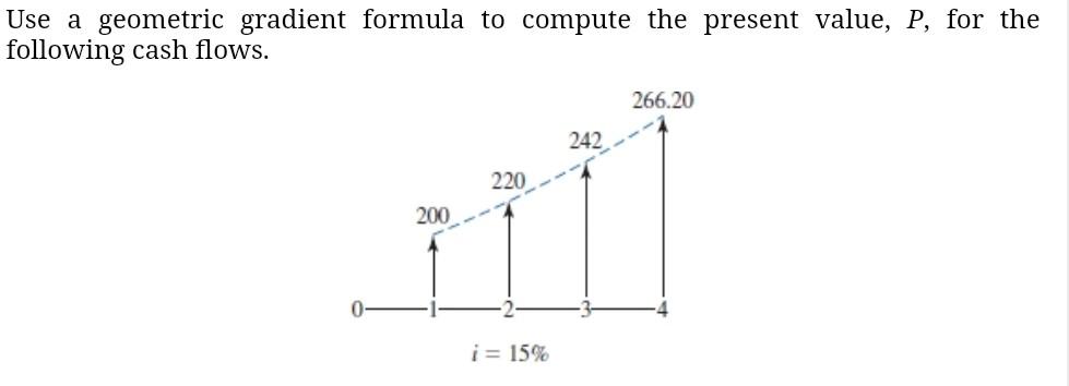 Solved Use a geometric gradient formula to compute the | Chegg.com